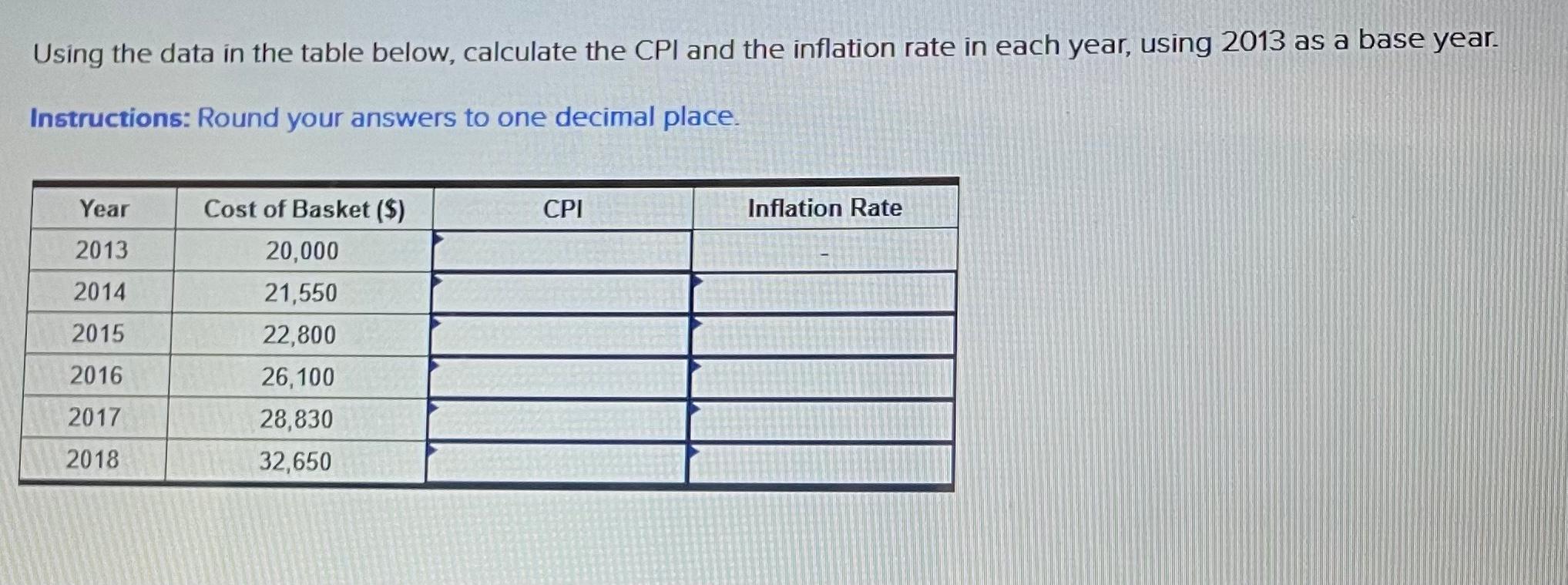 Using the data in the table below, calculate the CPI | Chegg.com