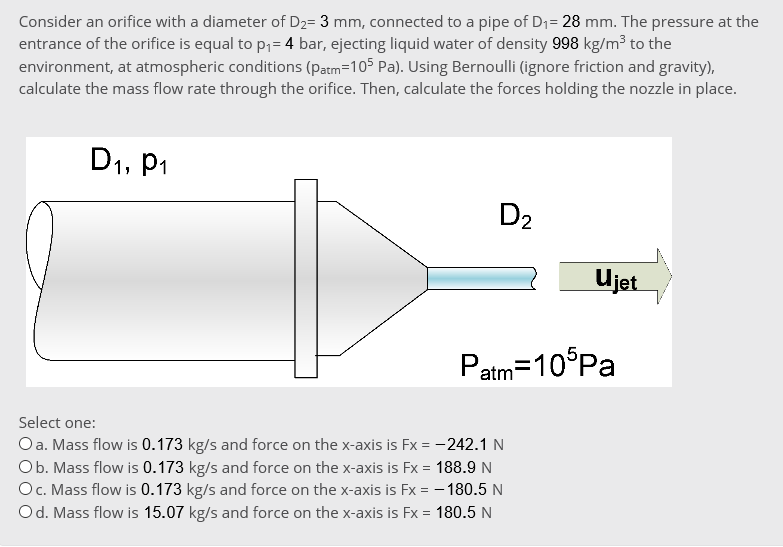 Solved Consider an orifice with a diameter of D2= 3 mm, | Chegg.com