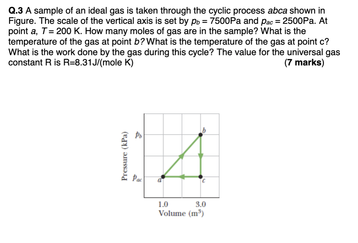 Solved Q.3 A sample of an ideal gas is taken through the | Chegg.com