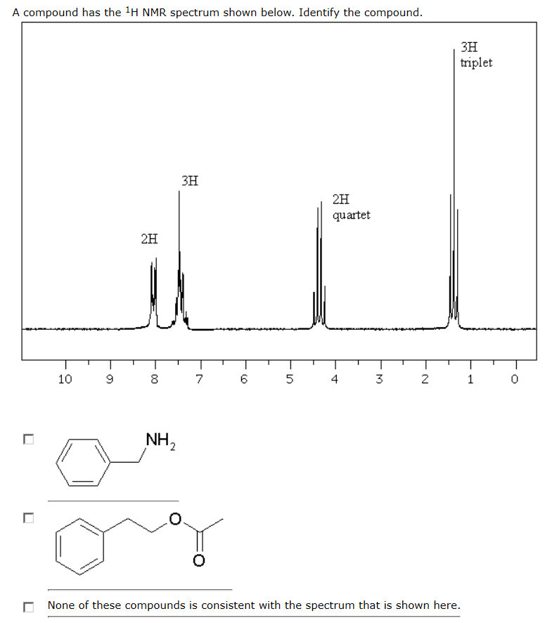 Solved A compound has the 1H NMR spectrum shown below. | Chegg.com
