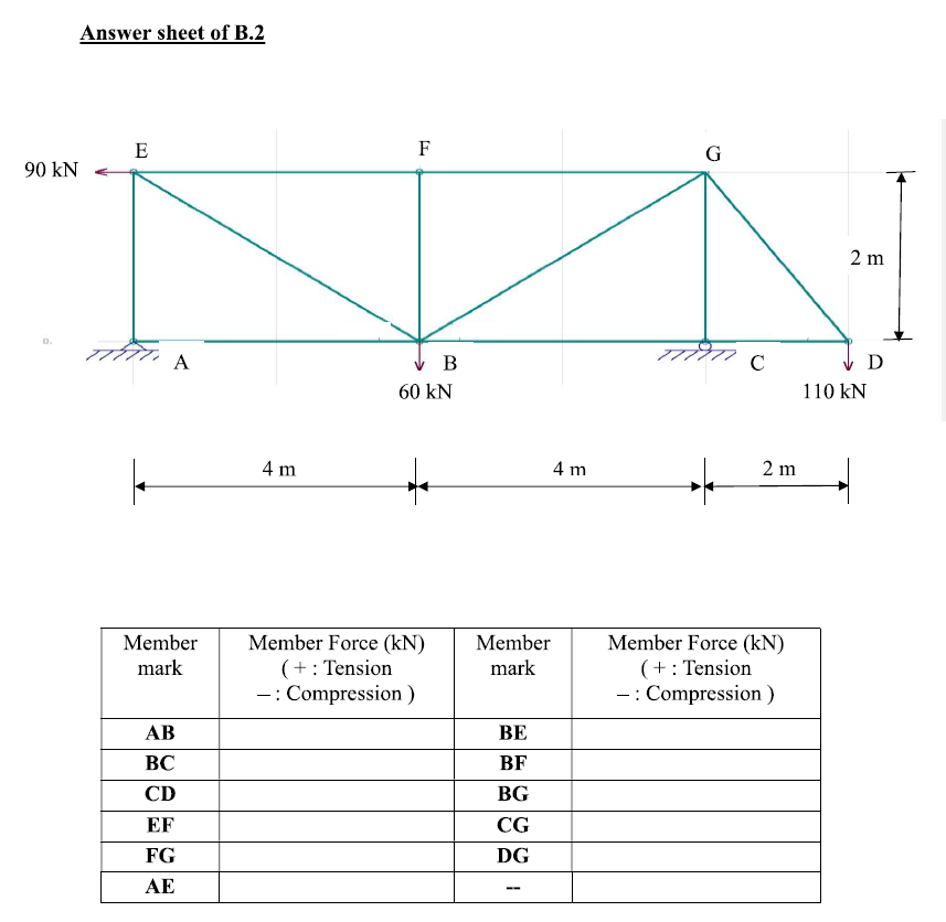 Solved B.2 A truss shown in Figure Q.B2 has a pinned support | Chegg.com