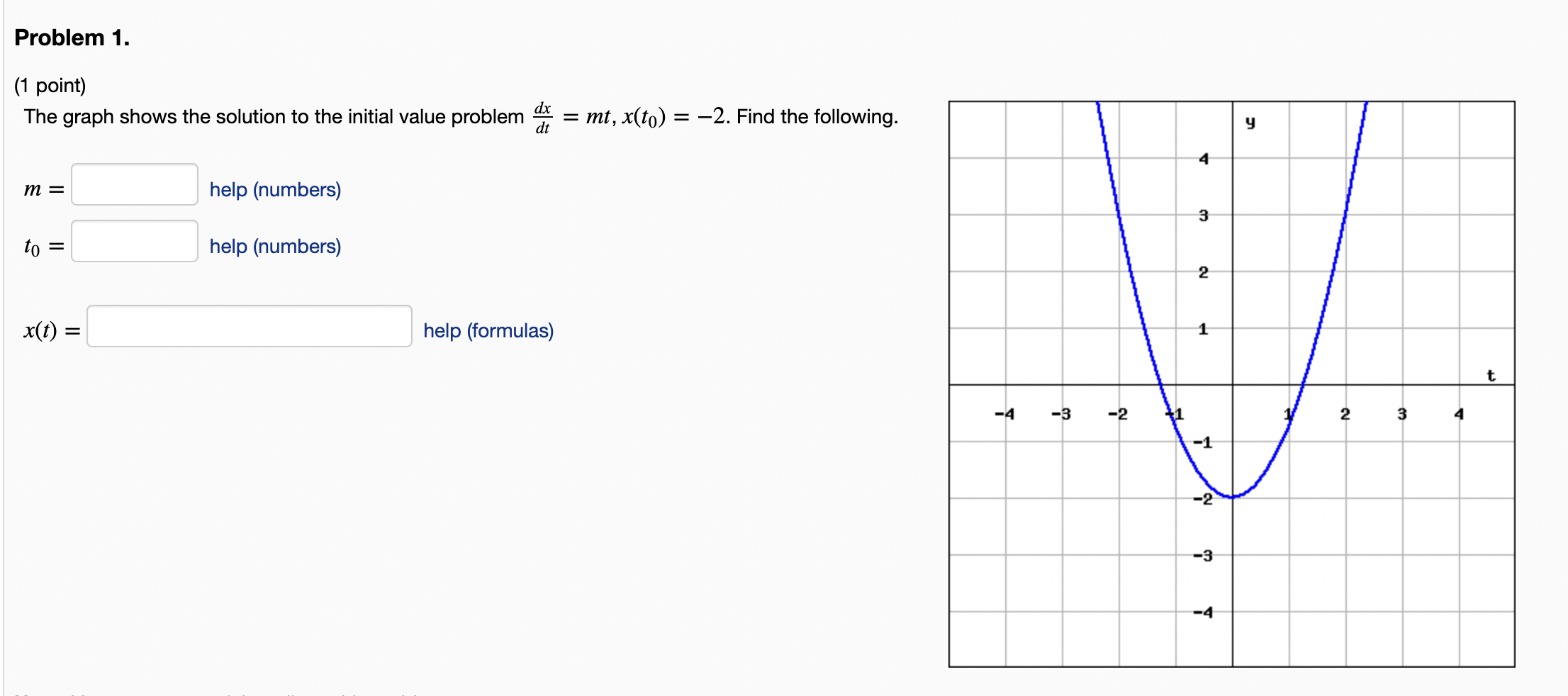 Solved Problem 1. (1 point) The graph shows the solution to | Chegg.com