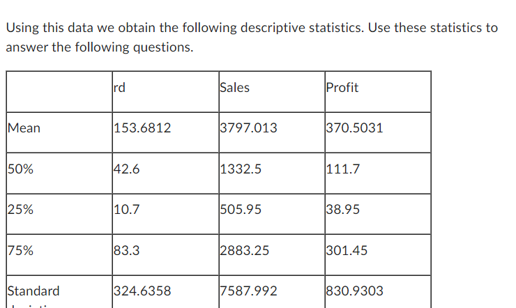 Solved Using this data we obtain the following descriptive | Chegg.com