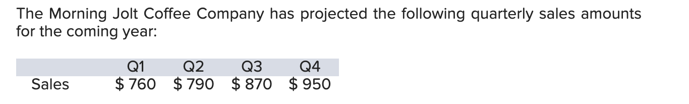 Solved The Morning Jolt Coffee Company has projected the | Chegg.com