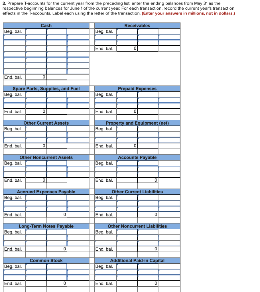 Solved 3. Prepare an unadjusted income statement for the | Chegg.com