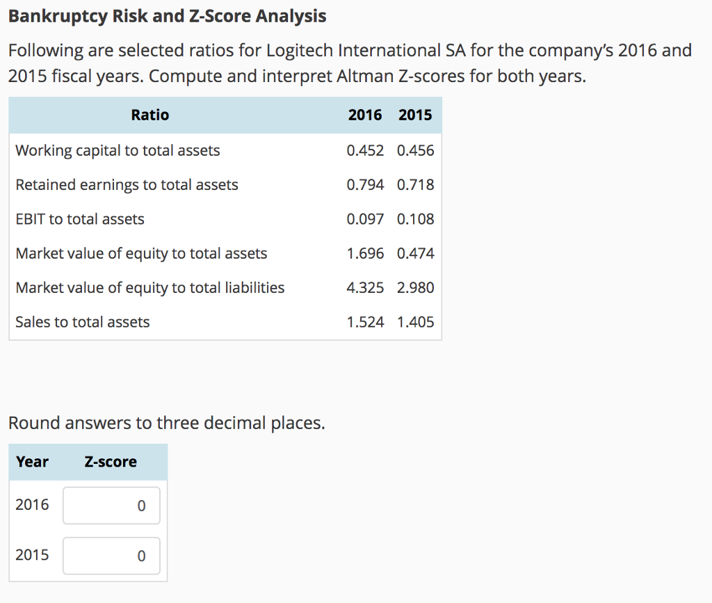 Solved Bankruptcy Risk and Z-Score Analysis Following are | Chegg.com