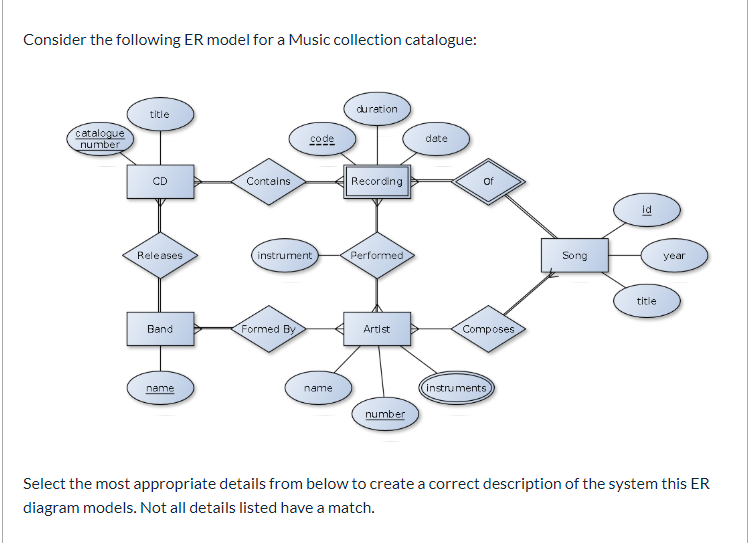 Solved Consider the following ER model for a Music | Chegg.com
