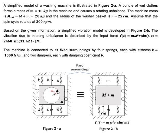 Solved A simplified model of a washing machine is | Chegg.com