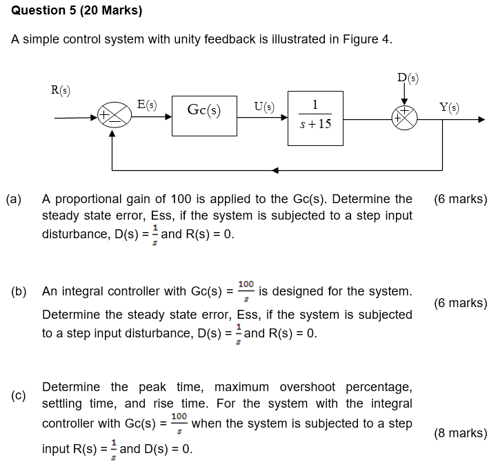 Solved Question 5 (20 Marks) A simple control system with | Chegg.com