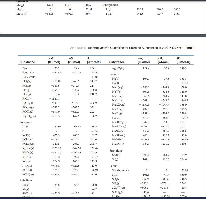 Solved APPENDIX C. Thermodynamic Quantities for Selected | Chegg.com