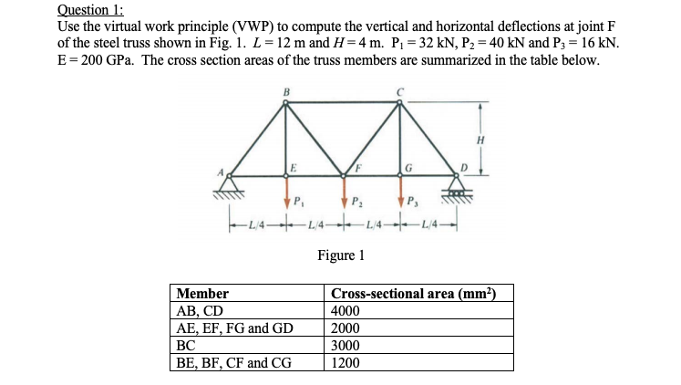 Solved Use the virtual work principle (VWP) to compute the | Chegg.com
