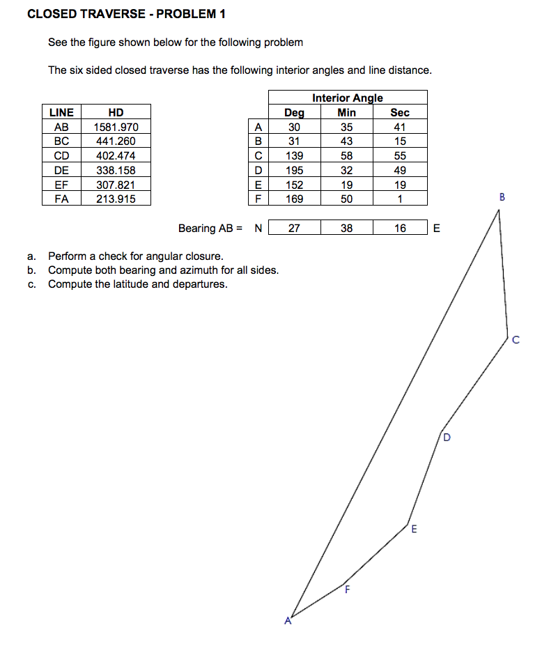 Solved CLOSED TRAVERSE - PROBLEM 1 See the figure shown | Chegg.com