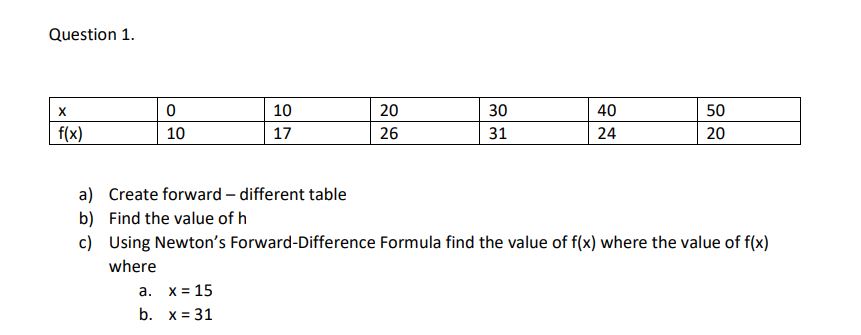Solved a) Create forward - different table b) Find the value | Chegg.com