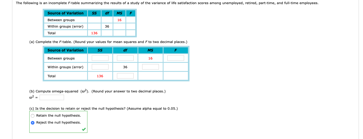 Solved The following is an incomplete F-table summarizing | Chegg.com