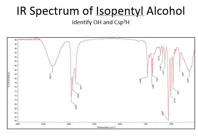 Solved IR Spectrum of Isopentyl Acetate Identify C=O, Csp3H, | Chegg.com