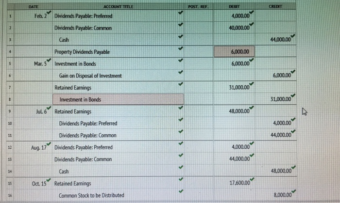 Solved Various Dividends Chart of Accounts General Journal | Chegg.com
