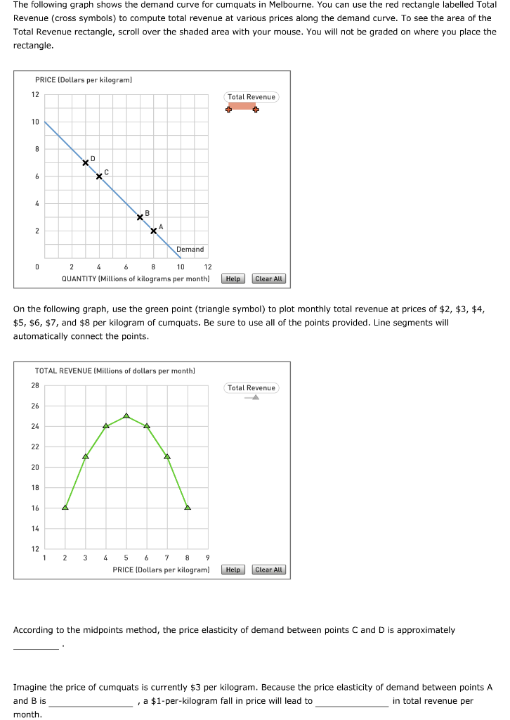 Solved The following graph shows the demand curve for | Chegg.com