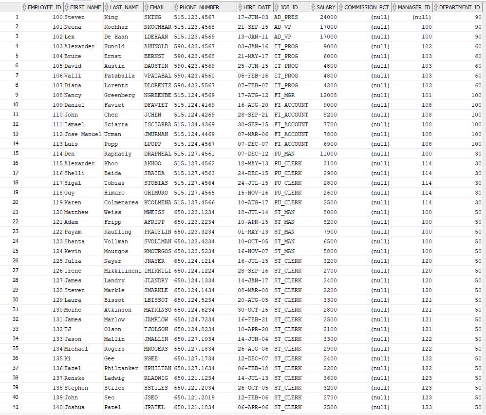 Solved Using My Oracle Sql Developer Write A Query That 4929