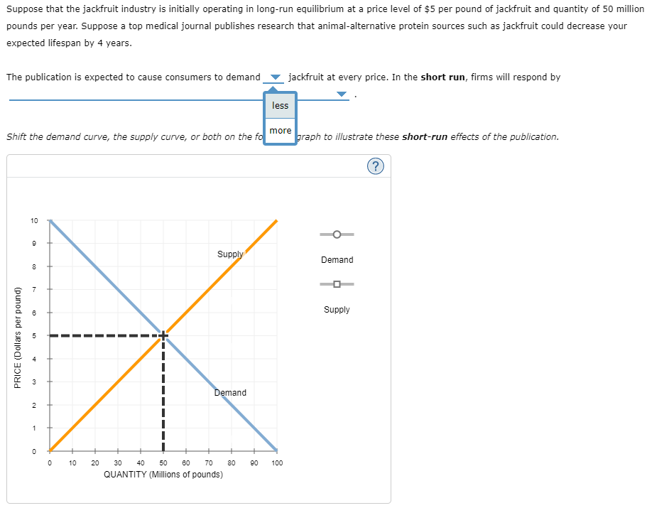 Solved Suppose that the jackfruit industry is initially | Chegg.com