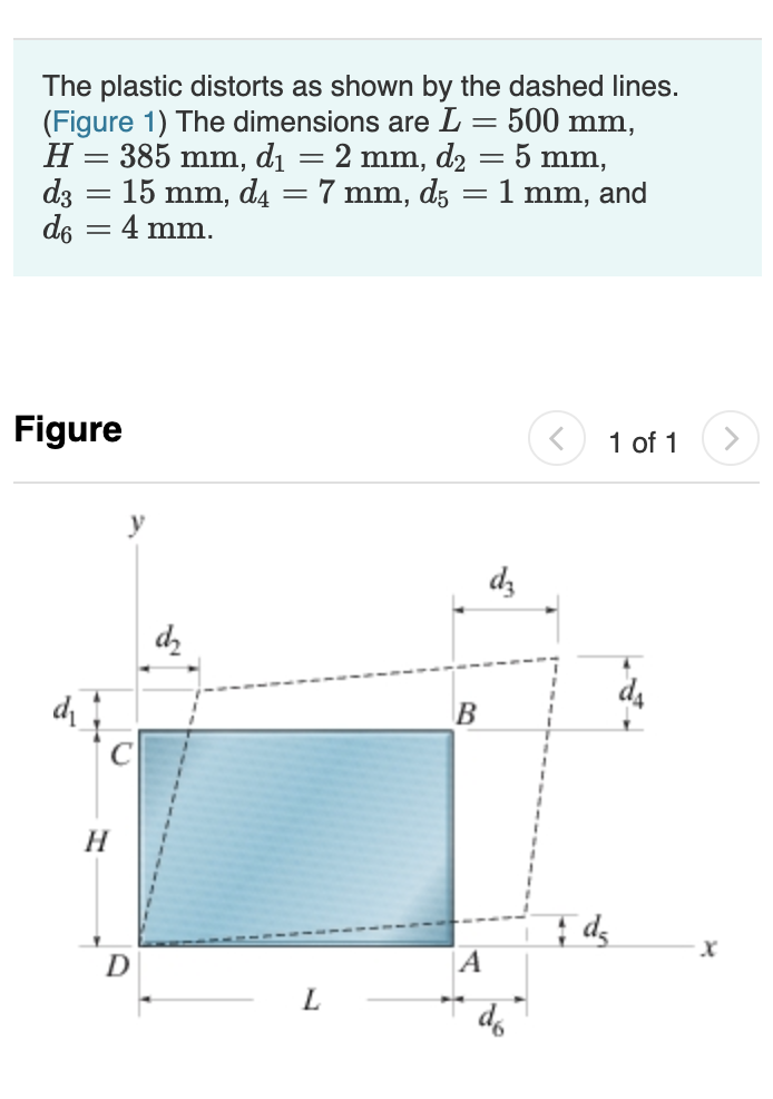 Solved The plastic distorts as shown by the dashed lines. | Chegg.com