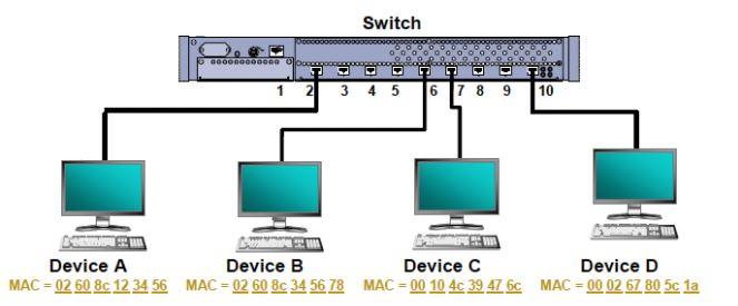Solved Suppose that four computers are connected by a | Chegg.com