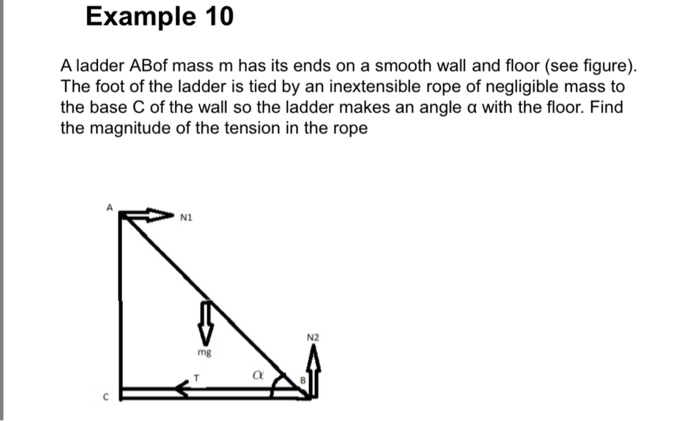 Solved Example 10 A ladder ABof mass m has its ends on a | Chegg.com