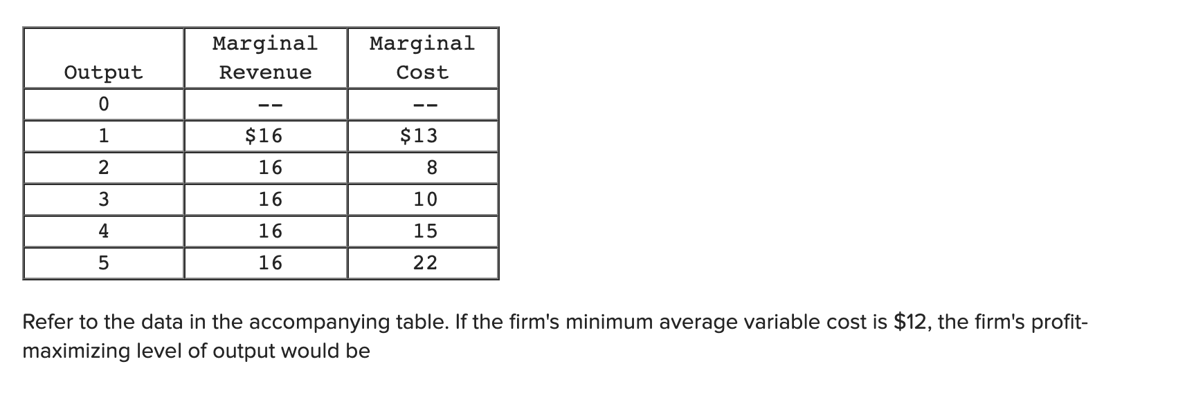 Solved Marginal Revenue Marginal Cost Output 0 1 $13 $16 16 | Chegg.com Solved Marginal Revenue Marginal Cost Output 0 1 $13 $16 16 | Chegg.com