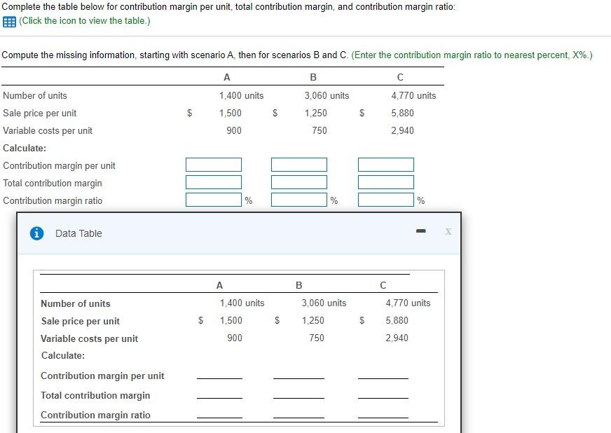 Solved Complete the table below for contribution margin per | Chegg.com
