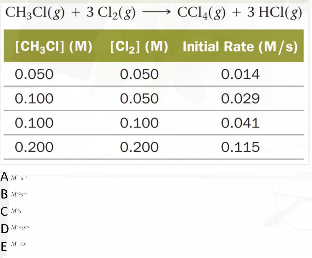 Solved The table tabulated the data for the reaction in | Chegg.com