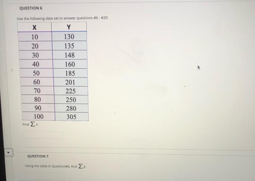 Solved QUESTION 6 Use the following data set to answer | Chegg.com