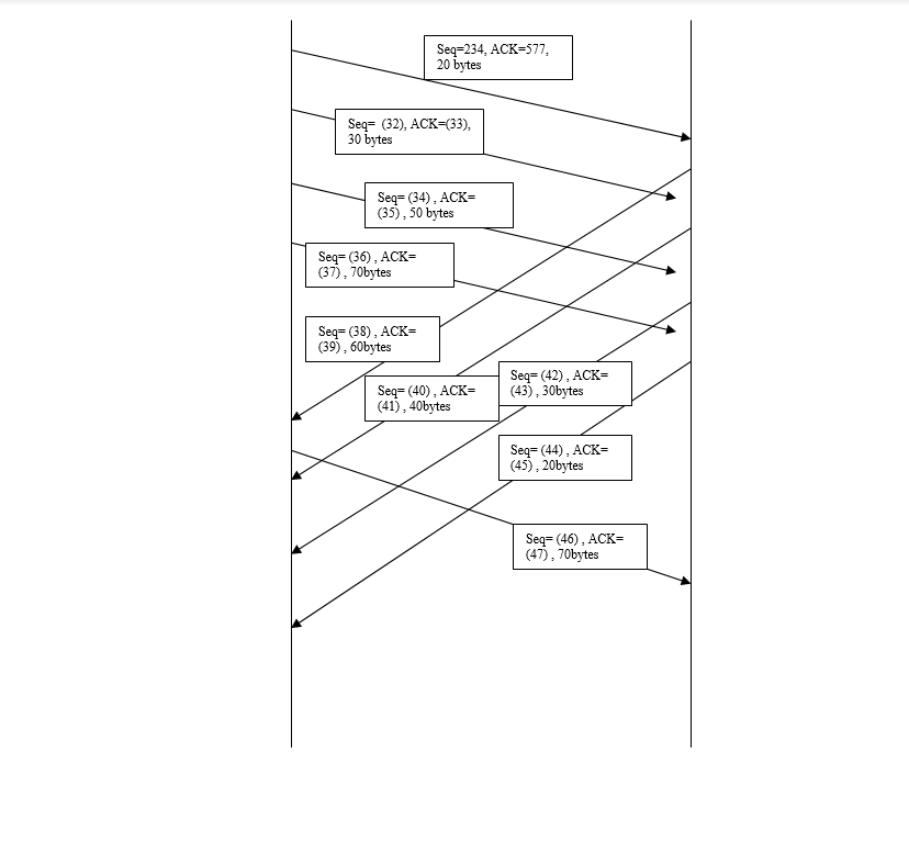 2. Fill out the empty fields numbered from (1) | Chegg.com