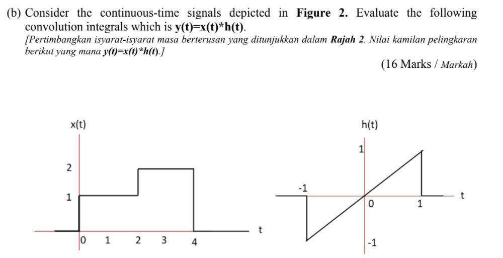 Solved (b) Consider the continuous-time signals depicted in | Chegg.com