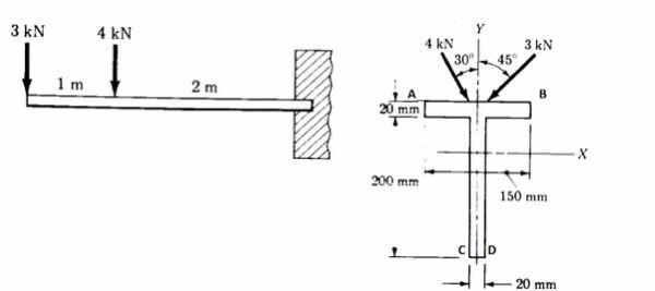 Solved An embedded beam is subjected to the loads | Chegg.com