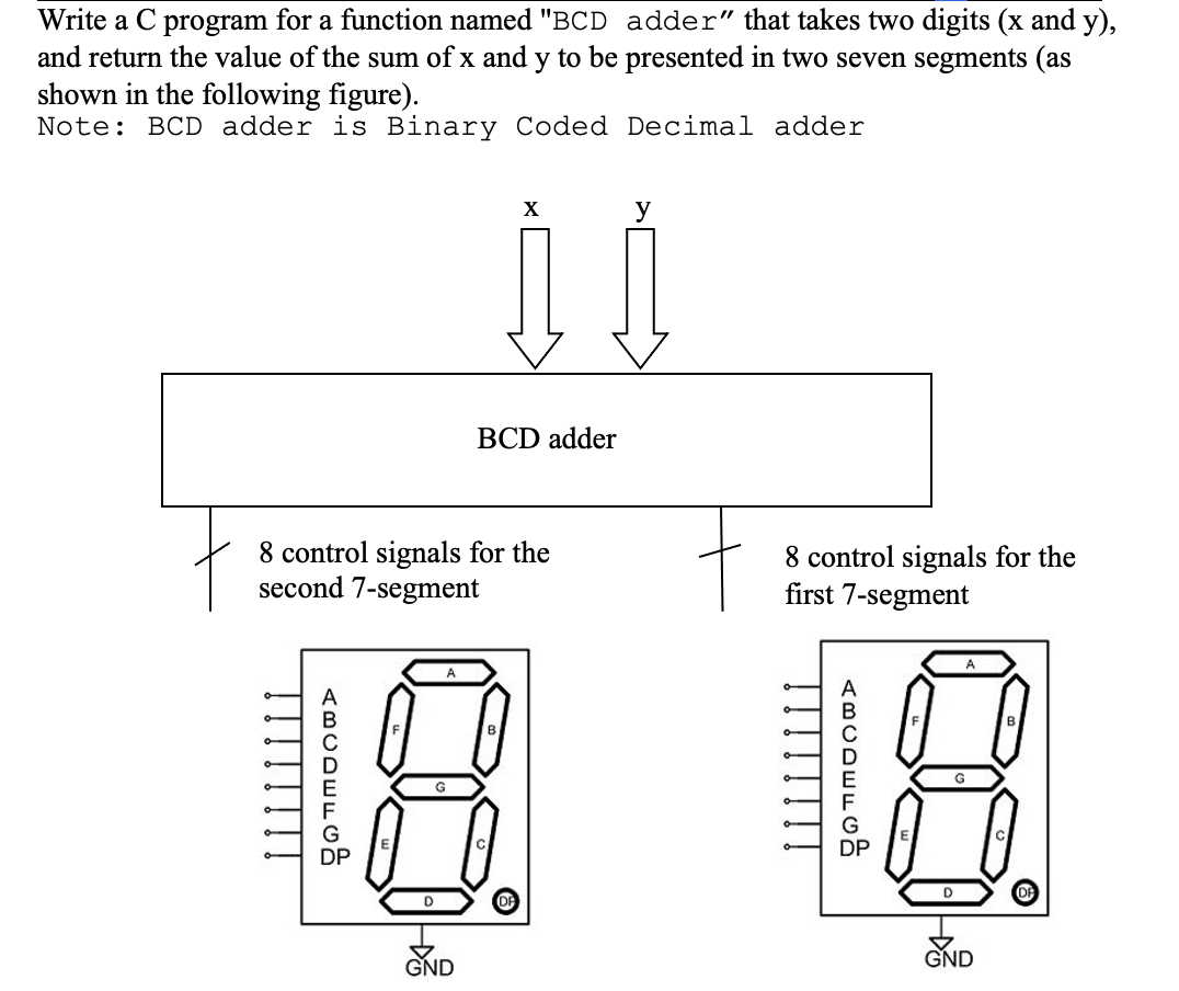 Solved this code has to do with computer science and | Chegg.com
