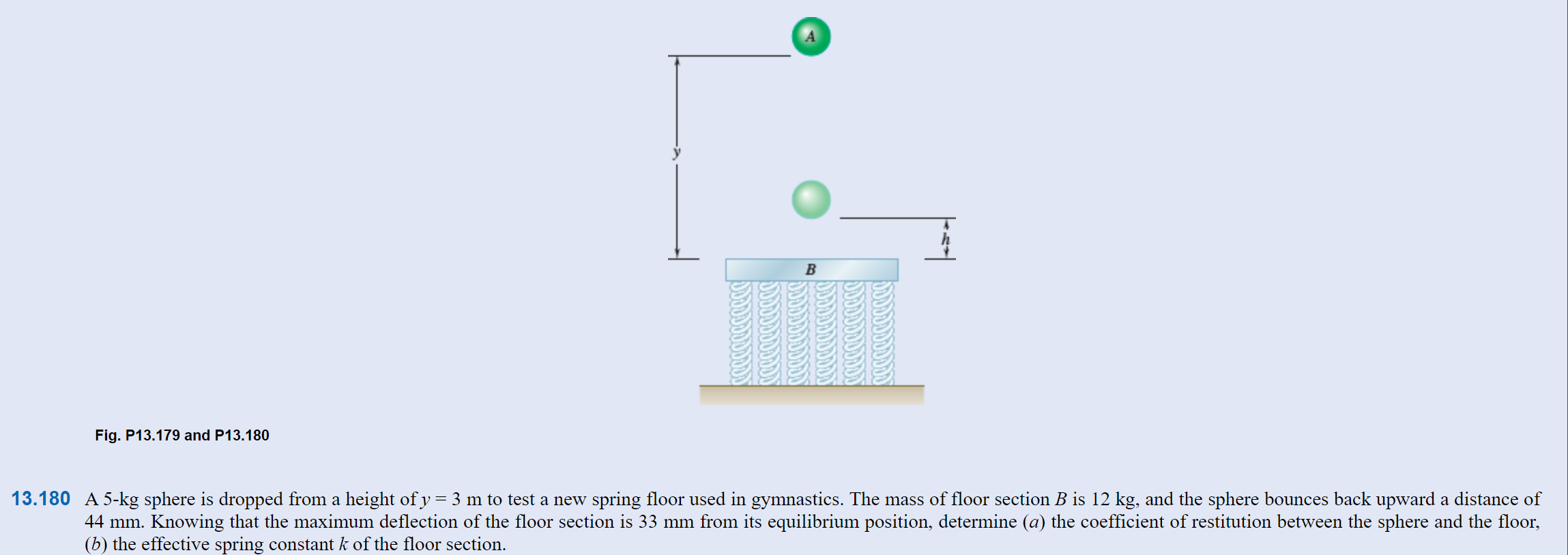 3.180 A 5-kg sphere is dropped from a height of y=3 m | Chegg.com