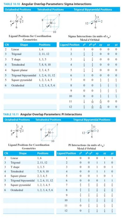 Solved Prepare a qualitatively accurate MO diagram for the | Chegg.com