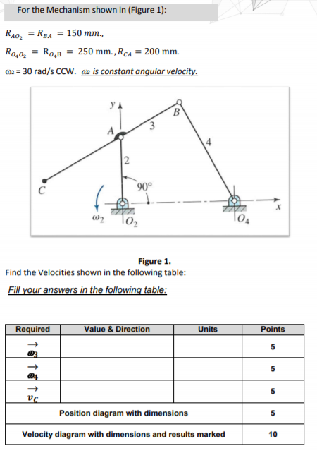 Solved For the Mechanism shown in (Figure 1): RAO, = RBA = | Chegg.com