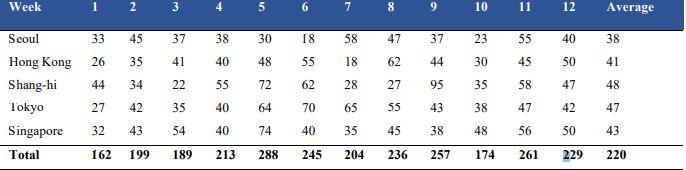ABC Global Coffee (AGC), originally from Seoul, South | Chegg.com