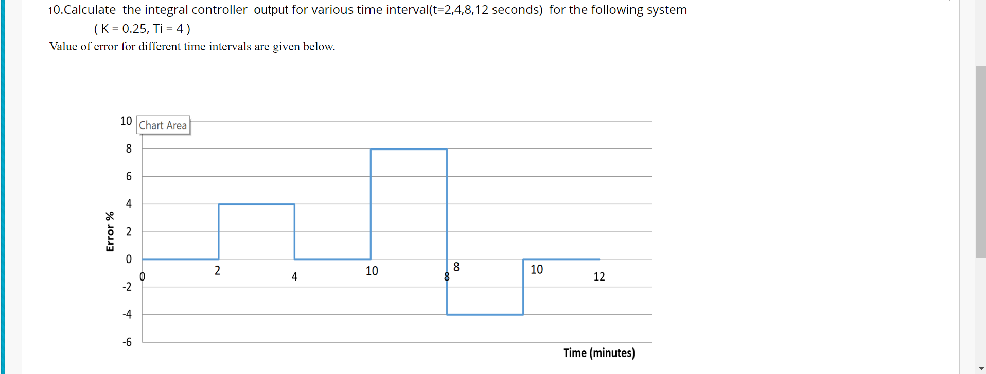 10.Calculate the integral controller output for | Chegg.com