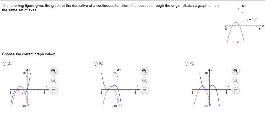 Solved The following figure gives the graph of the | Chegg.com