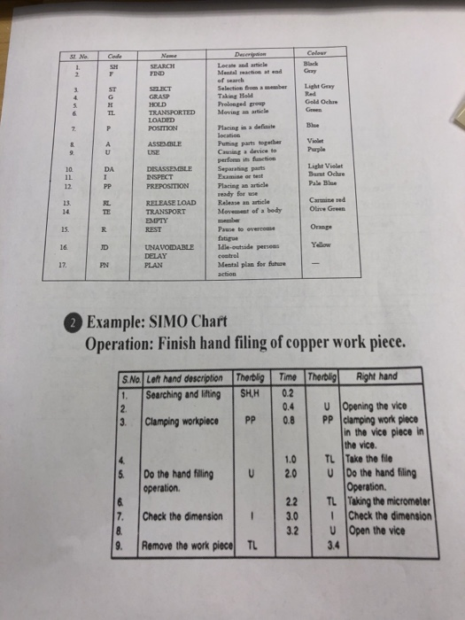 Solved Conduct a SIMO chart for replacing the battery of a | Chegg.com