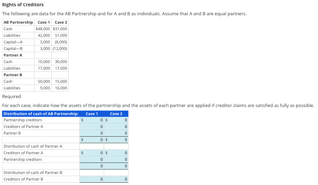 Solved Rights of Creditors The following are data for the AB | Chegg.com
