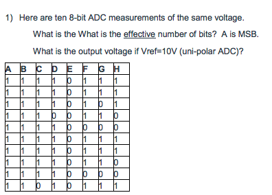 Solved 11 1) Here are ten 8-bit ADC measurements of the same | Chegg.com