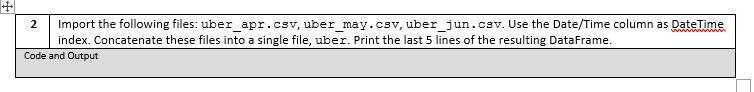 Solved + 2 Import the following files: uber_apr.csv, | Chegg.com