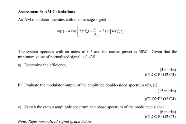 Solved Assessment 3: AM Calculations An AM modulator | Chegg.com