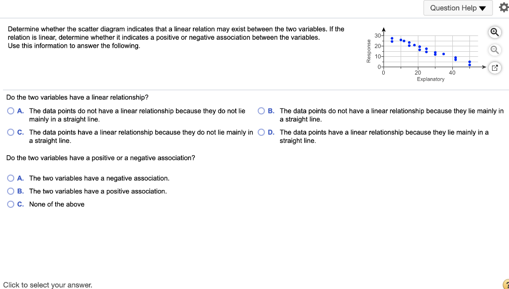 Solved Question Help Determine whether the scatter diagram | Chegg.com