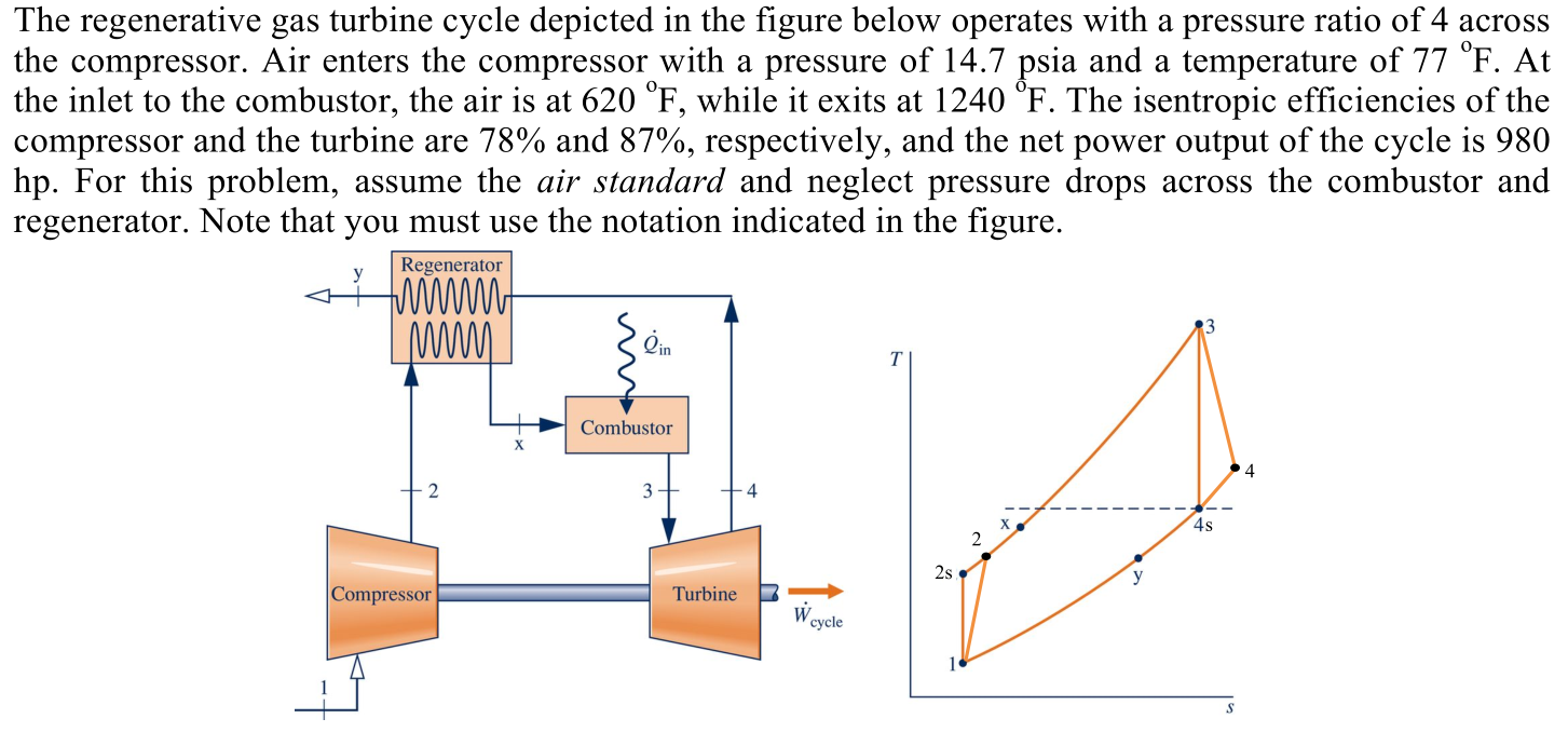 Solved The regenerative gas turbine cycle depicted in the | Chegg.com