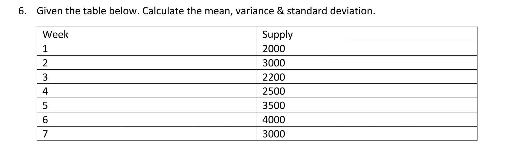 Solved Given The Table Below Calculate The Mean Variance