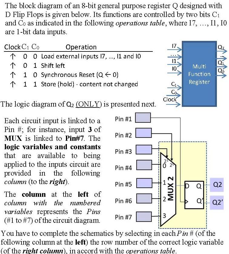 The block diagram of an 8-bit general purpose | Chegg.com