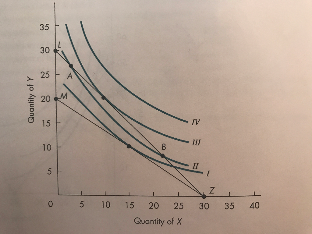 Solved The following graph shows a portion of a consumer's | Chegg.com